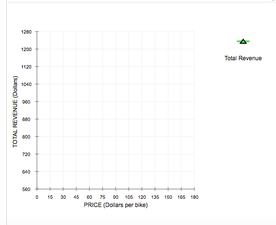 6. Elasticity and total revenue The following graph | Chegg.com