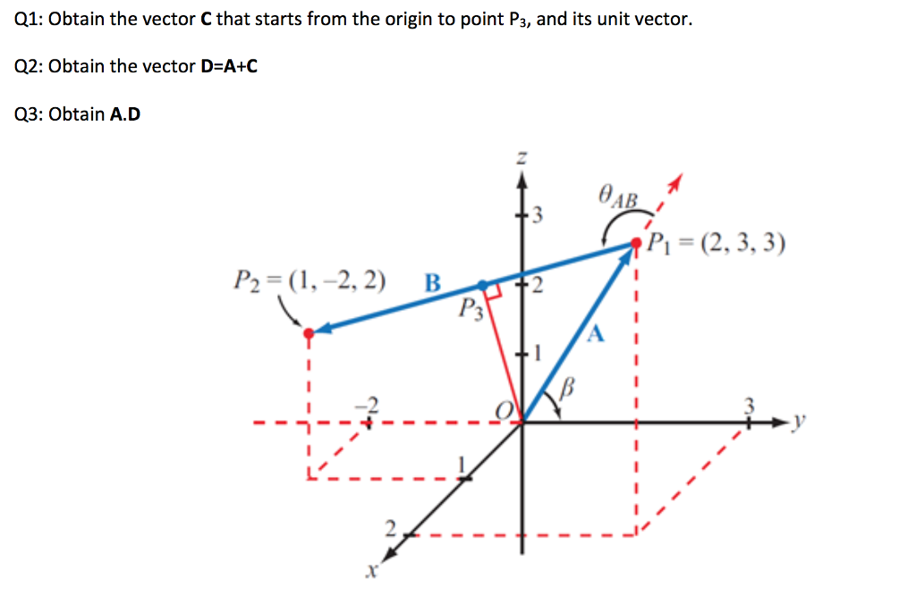 Solved Obtain the vector C that starts from the origin to | Chegg.com