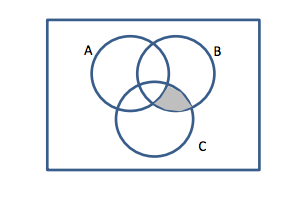 Solved Use intersection, complement, and union to write a | Chegg.com