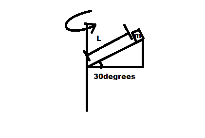 Solved A child's toy consists of a rotating wedge as shown. | Chegg.com