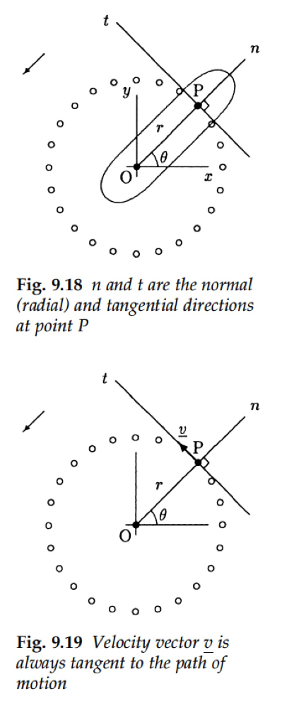 Solved As shown in Fig. 9.18, consider the arbitrarily | Chegg.com