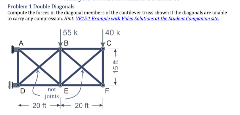 Solved Problem 1 Double Diagonals Compute the forces in the | Chegg.com