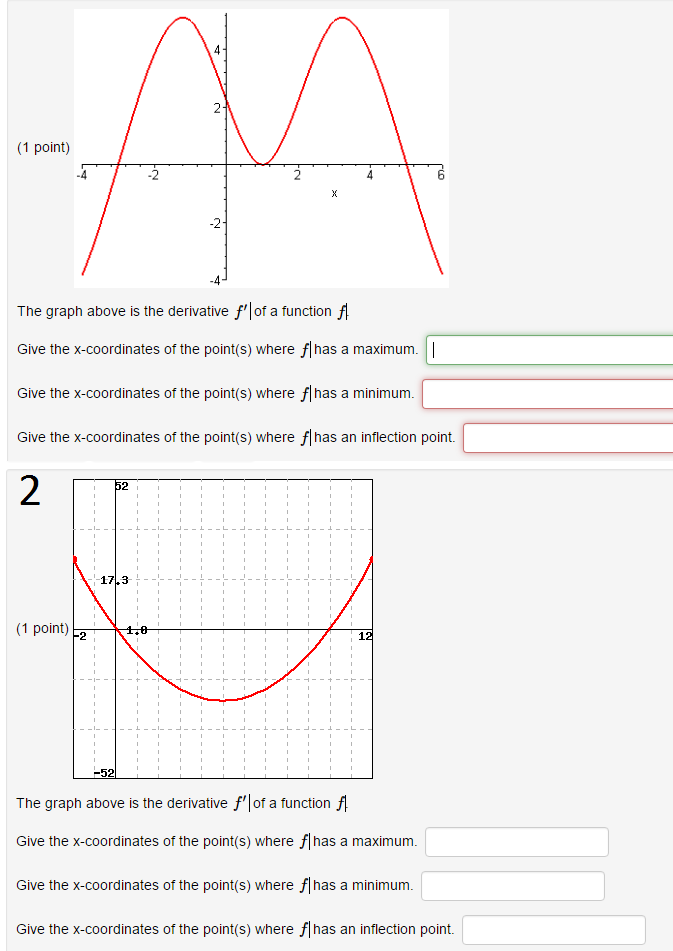 Solved The graph above is the derivative f'| of a function | Chegg.com