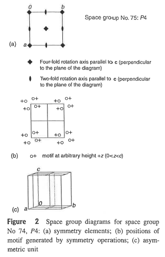 Tetragonal space group No. 79 has space group | Chegg.com