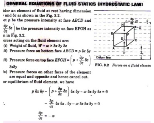 Solved GENERAL EQUATIONS OF FLUID STATICS (HYDROSTATIC LAW | Chegg.com