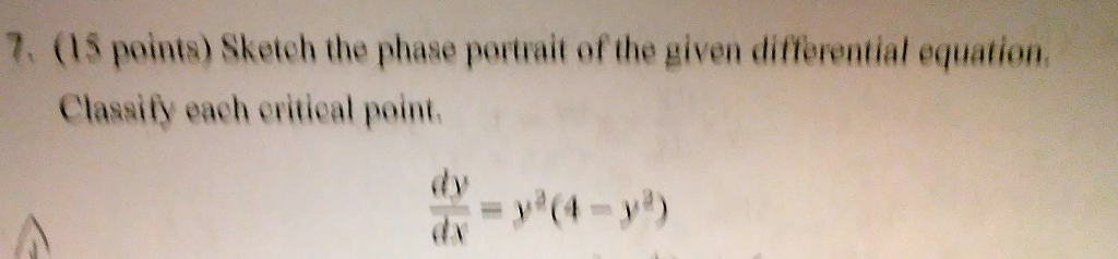 Solved 7. (15 points) Sketch the phase portrait of the given | Chegg.com
