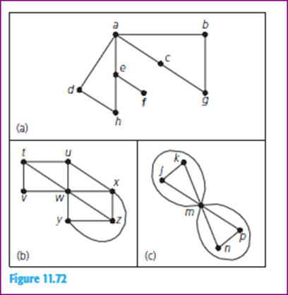 Solved Find a dual graph for each of the two planar graphs | Chegg.com