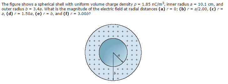 Solved The figure shows a spherical shell with uniform | Chegg.com