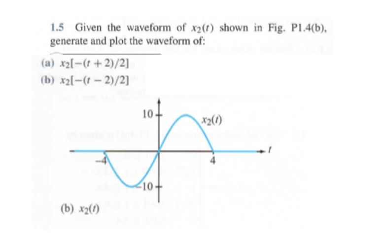 Solved Given the waveform of x_2(t) shown in Fig. P1.4(b), | Chegg.com