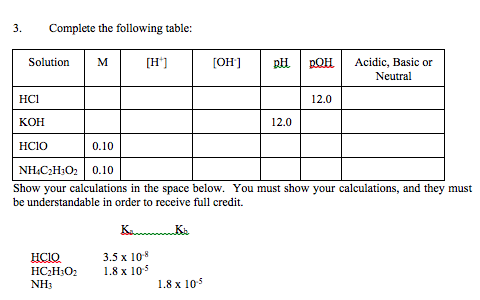 Solved Complete the following table: Show your calculations | Chegg.com