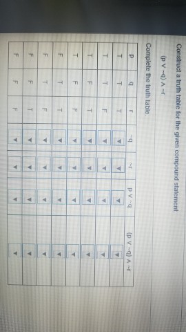 Solved Construct a truth table for the given statement. Fill | Chegg.com