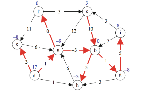 14.1 Consider the following network flow problem: | Chegg.com