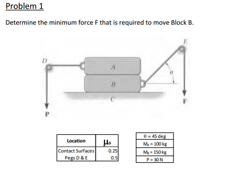 Solved Determine The Minimum Force F That Is Required To