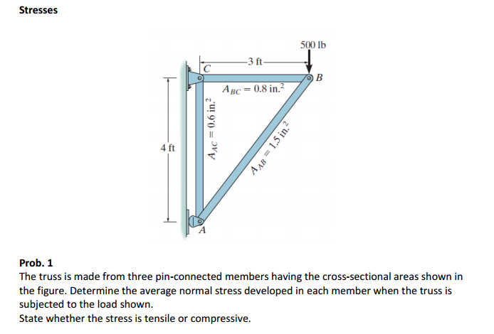 Solved The truss is made from three pin-connected members | Chegg.com