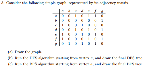 Solved Consider the following simple graph, represented by | Chegg.com