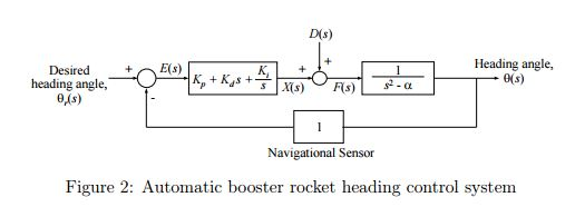 Analysis of the booster rocket control system A | Chegg.com