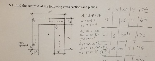 Solved 6.1 Find the centroid of the following cross-sections | Chegg.com