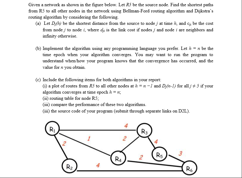 Solved I need help programming the Dijkstra's algorithm to | Chegg.com