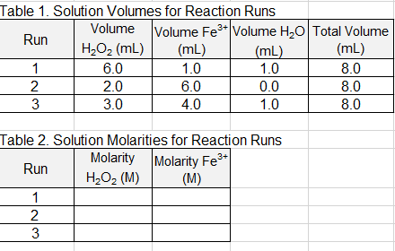 Solved What are the molarities of solution if 3% solution | Chegg.com