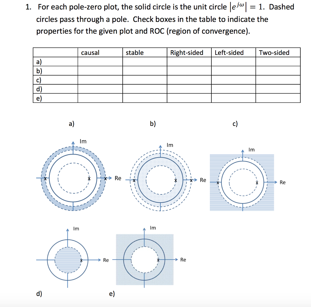 Solved 1. For each pole-zero plot, the solid circle is the | Chegg.com