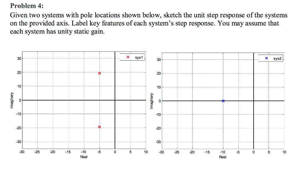 Solved Given two systems with pole locations shown below, | Chegg.com