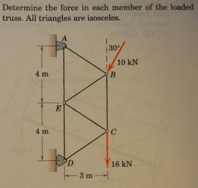 Solved Determine the force in each member of the loaded | Chegg.com
