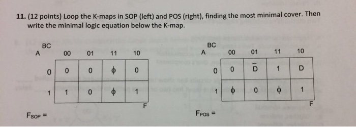 Solved Loop the K-maps in SOP (left) and POS (right), | Chegg.com