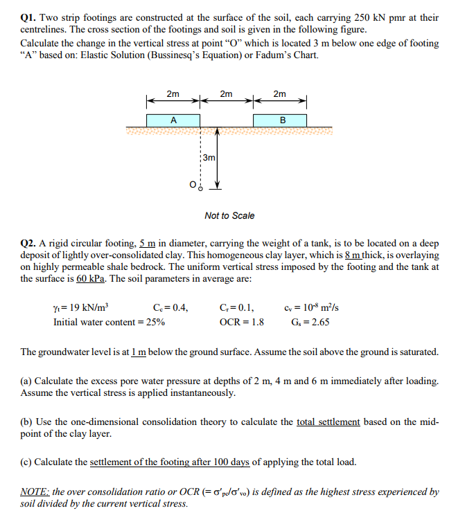 Solved Two strip footings are constructed at the surface of | Chegg.com