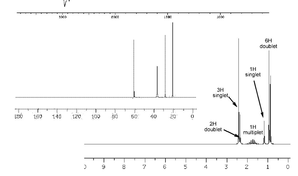 Solved 3000 ?000 1500 1000 6H doublet 1H singlet ?? singlet | Chegg.com