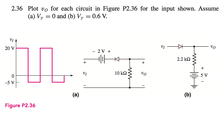 Solved Plot vo for each circuit in Figure P2.36 for the | Chegg.com