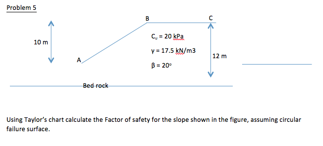 Solved Using Taylor's chart calculate the Factor of safety | Chegg.com