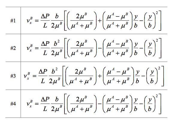 Solved Consider the case of pressure-driven, fully | Chegg.com