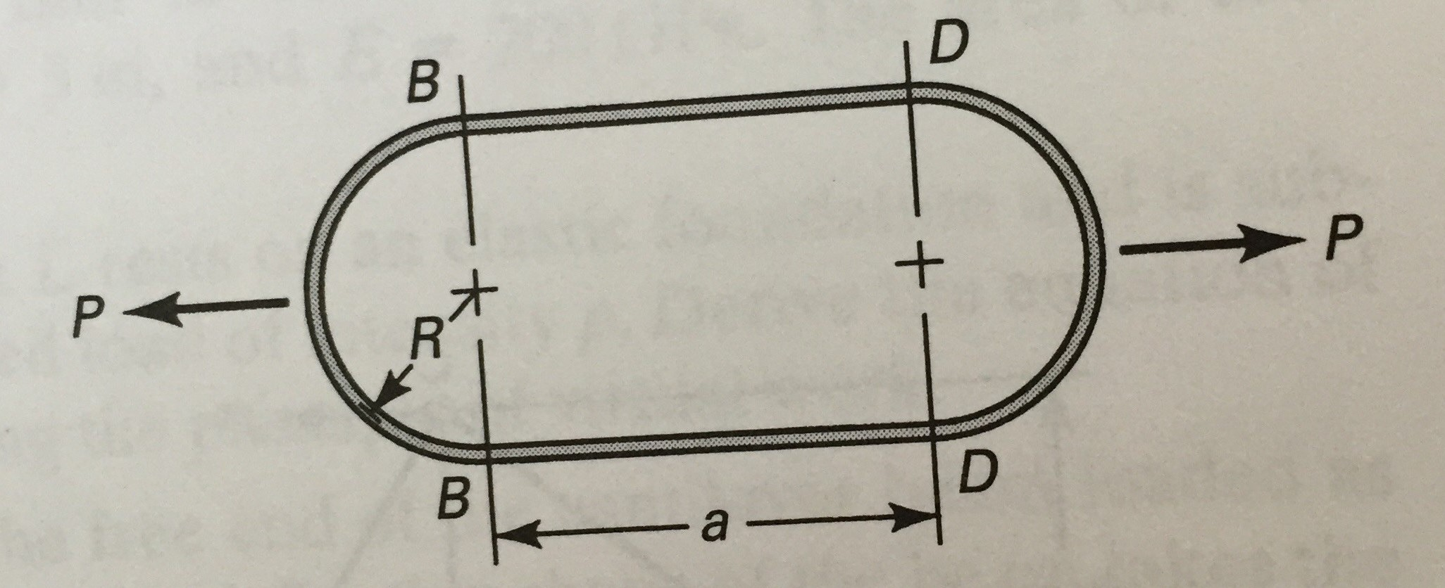 Solved Forces P are applied to a compound loop or link of | Chegg.com
