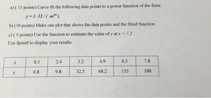 Solved Curve-fit the following data points to a power | Chegg.com
