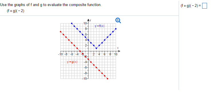 Solved Use the graphs of f and g to evaluate the composite | Chegg.com