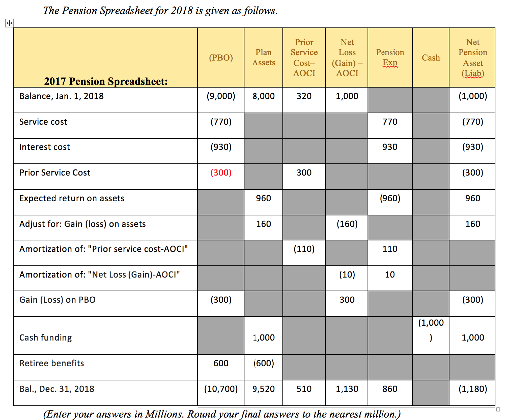 Pension Worksheet Excel