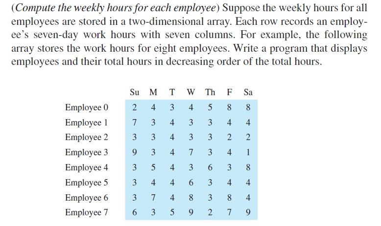 Solved (Compute the weekly hours for each employee) Suppose | Chegg.com