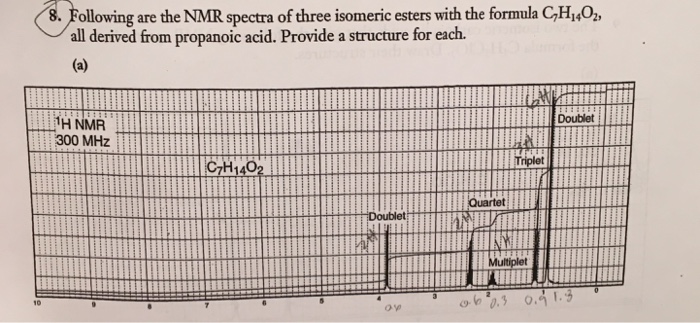 Solved Following are the NMR spectra of three isomeric | Chegg.com