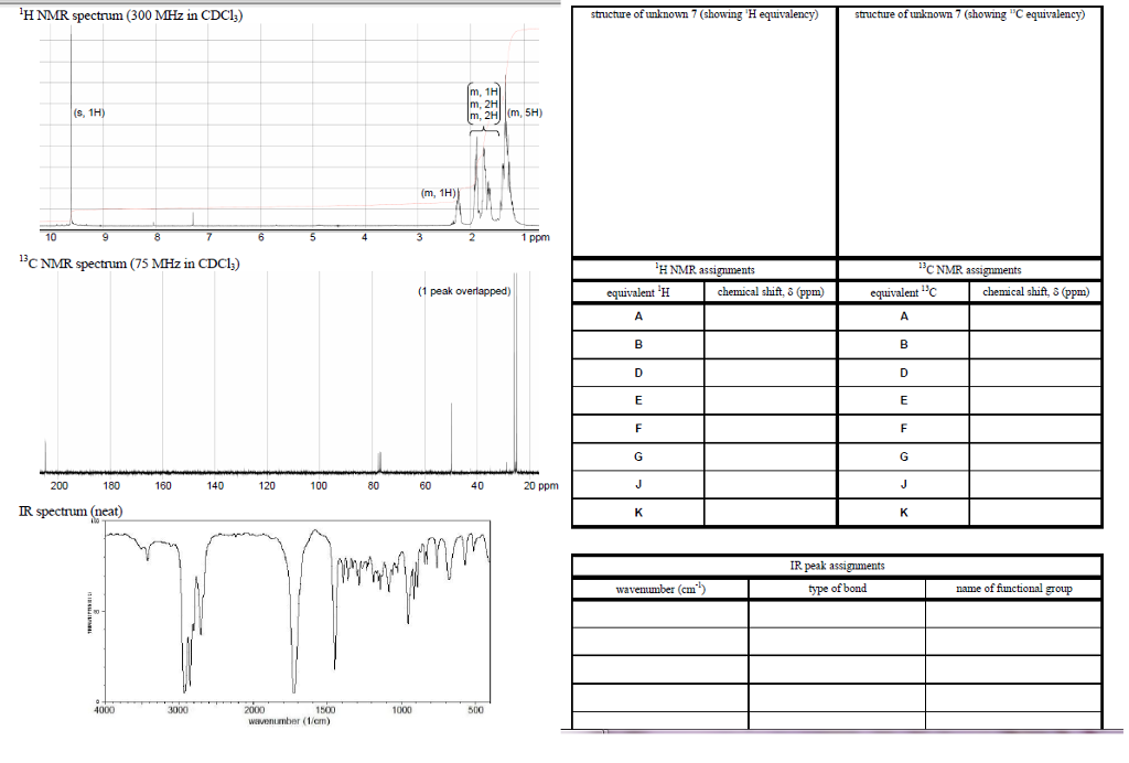Solved 1H NMR spectrum (300 MHz in CDCl3) C NMR, spectrum | Chegg.com Solved 1H NMR spectrum (300 MHz in CDCl3) C NMR, spectrum | Chegg.com