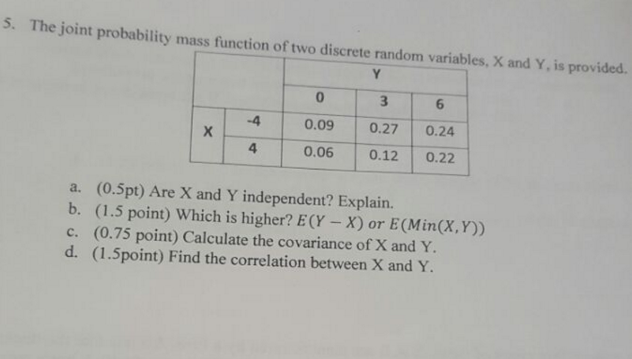Solved The joint probability mass function of two discrete | Chegg.com