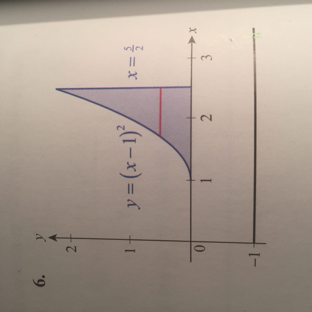 Solved Use the shell method to find the volume of the solid | Chegg.com