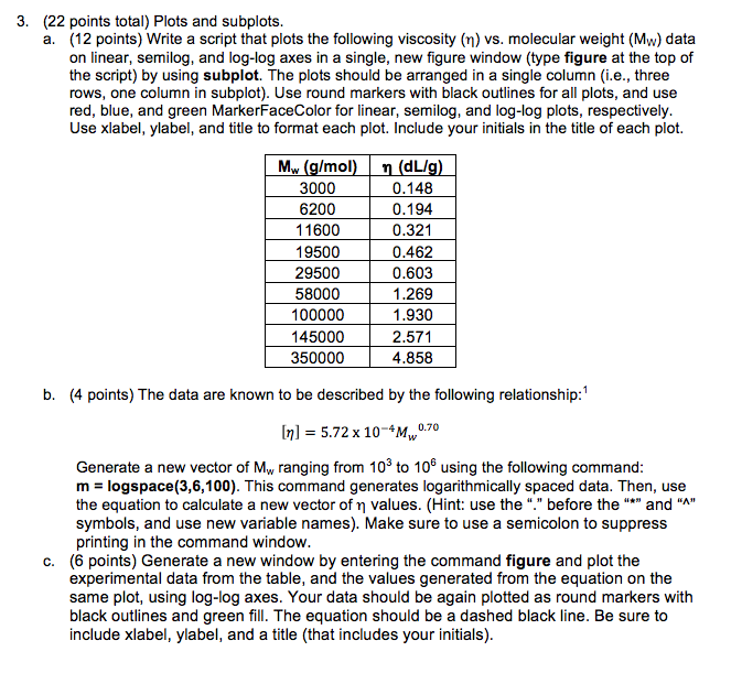 Plots And Subplots Write A Script That Plots The 