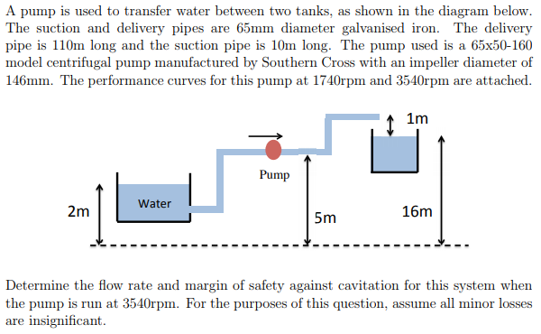Solved A pump is used to transfer water between two tanks, | Chegg.com
