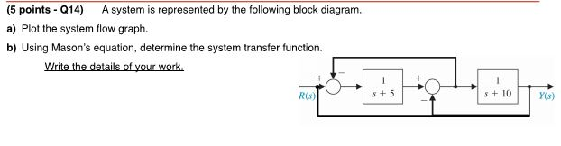 Solved (5 points Q14) A system is represented by the | Chegg.com