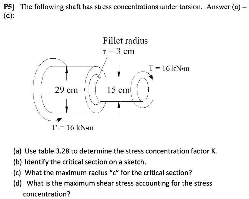 Solved P5] The following shaft has stress concentrations | Chegg.com