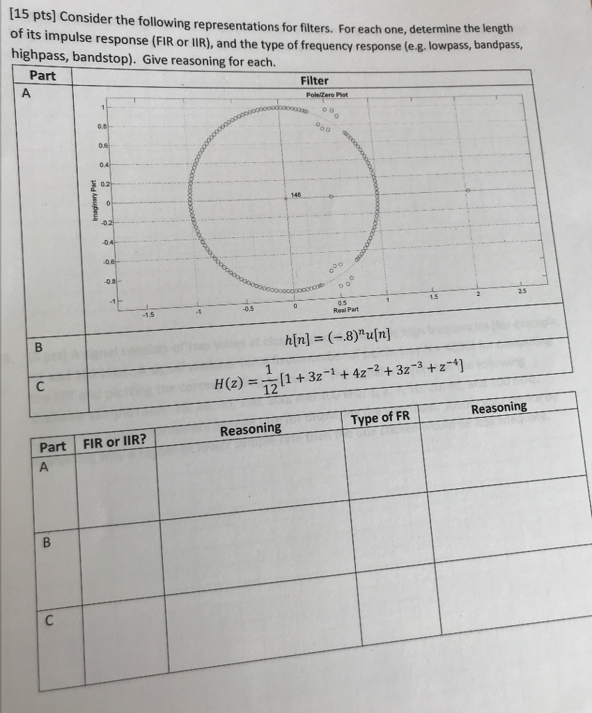 Solved 115 pts) Consider the following representations for | Chegg.com