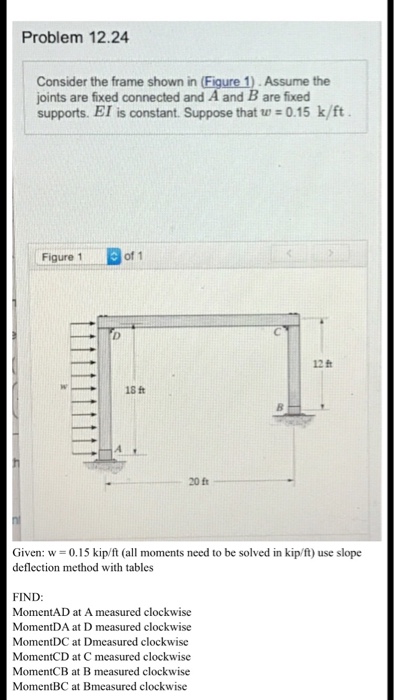 Solved Consider the frame shown in (Figure 1). Assume the | Chegg.com