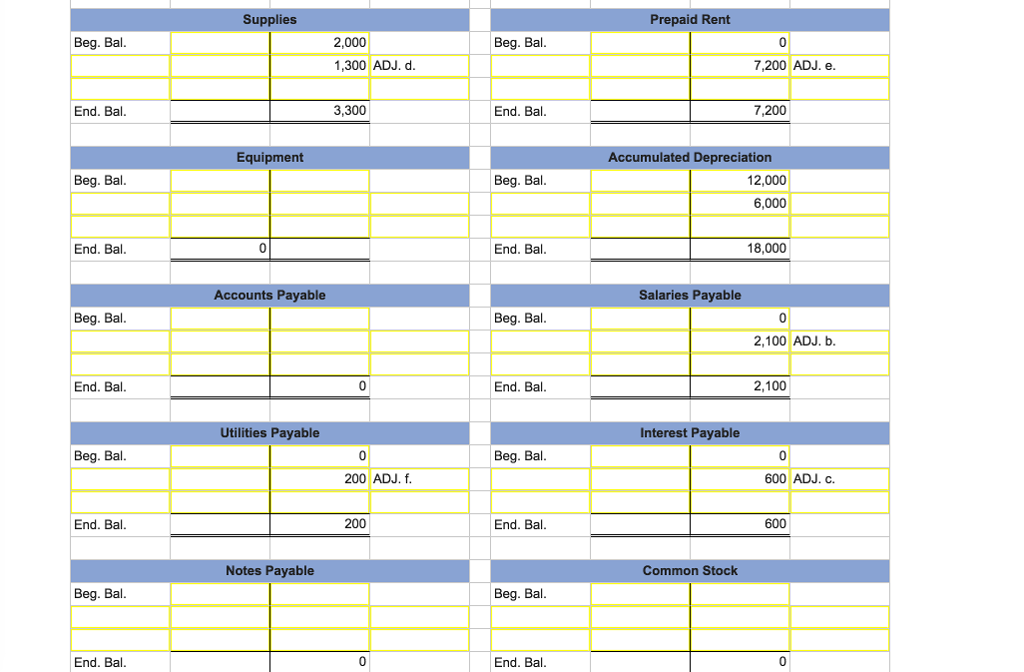 Solved Problem 3-7A Complete the accounting cycle after | Chegg.com