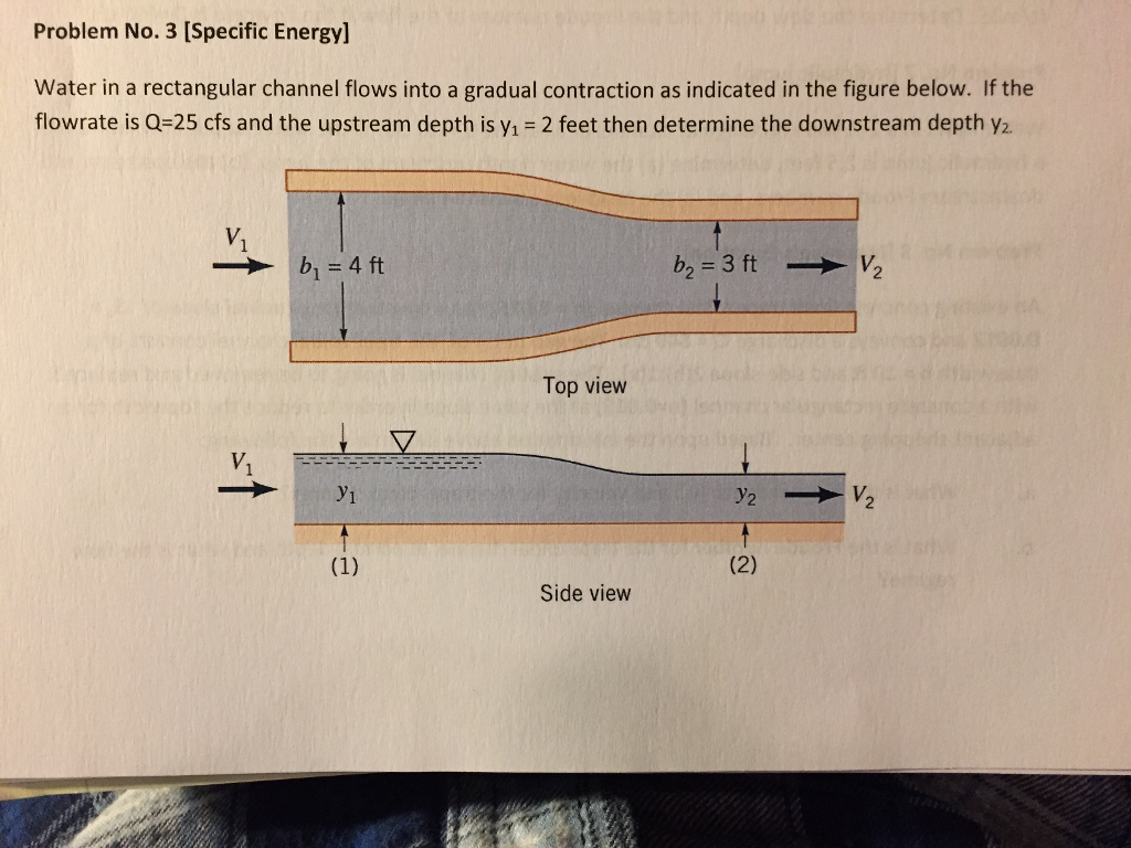Water in a rectangular channel flows into a gradual | Chegg.com
