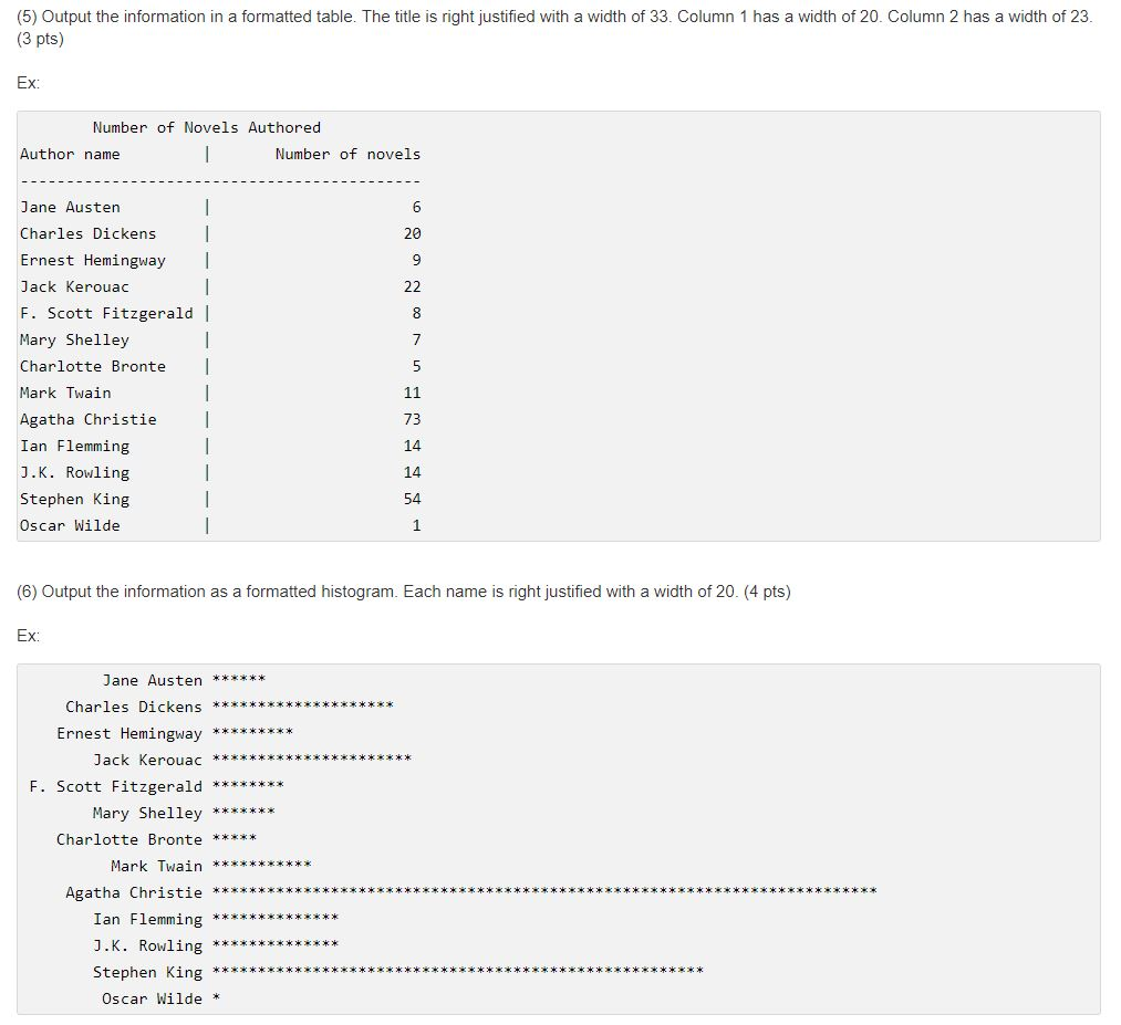 Solved (1) Prompt the user for a title for data. Output the | Chegg.com